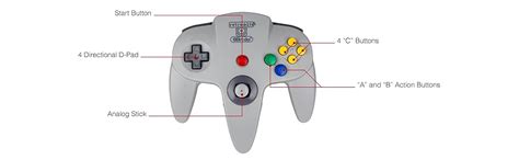 retro bit 8bitdo rb8 64 wireless bluetooth n64 styled