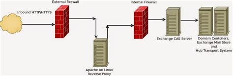 stephen fritz on systems engineering linux microsoft active