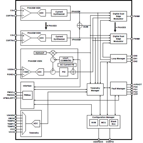 isl68224 digital triple output 6 phase pwm controller renesas ルネサス