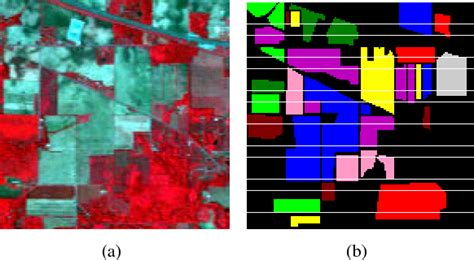 figure 1 from hyperspectral classification based on kernel low rank