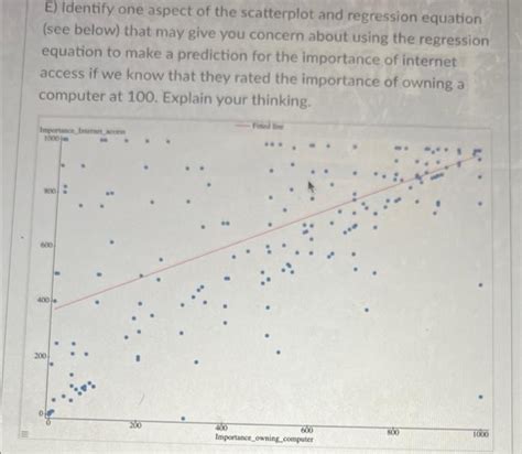 Solved The Following Linear Regression Output Was Created