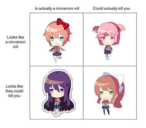 Best Girl Alignment Chart R AlignmentCharts