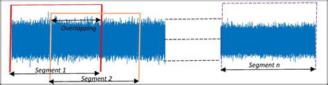 Vibrations Signals Segmentation Download Scientific Diagram