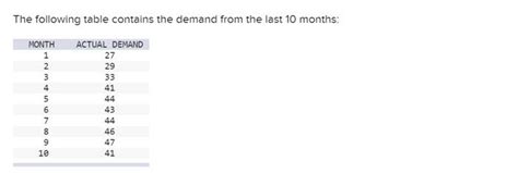 [solved] The Following Table Contains The Demand From The