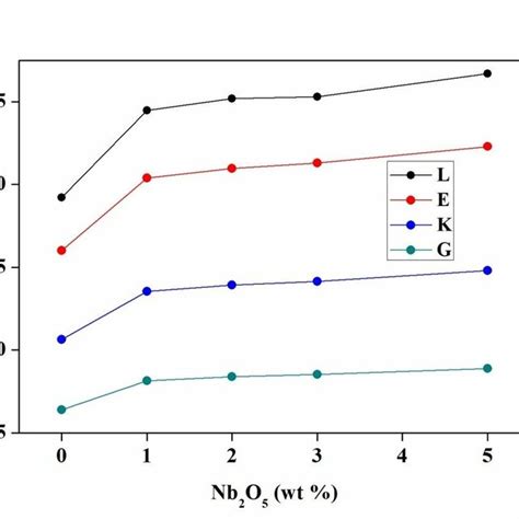 Sem Of Spinel Ferrites Download Scientific Diagram