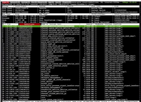 How To Get Maxmsgsize Rabbitmq On Production By Alex Chernomorov