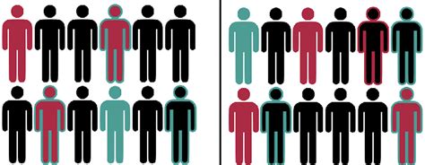 Causal Inference Cheat Sheet For Data Scientists R Bloggers