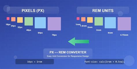 PX To REM Converter Free Easy CSS Unit Conversion Tool