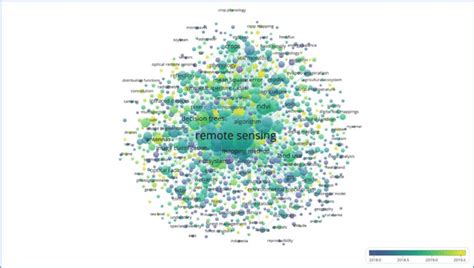 10 Bibliometric Map Of Author Keyword Co Occurrence With Overlay Download Scientific Diagram