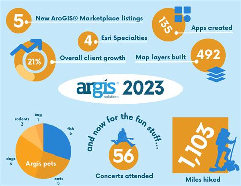 Blog Argis Solutions Inc
