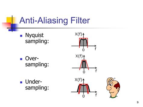 Ppt Introduction To Analog To Digital Converters Powerpoint