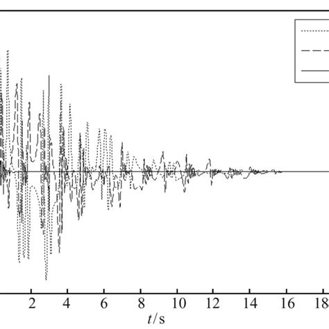 The Uncertain Parameters Identification Of The Response System 22