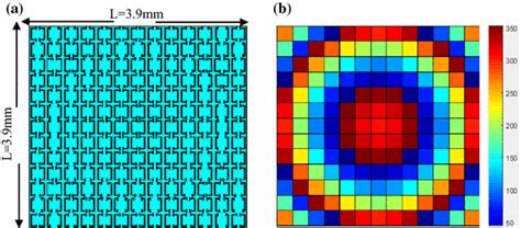 The Arrangement Of 13 × 13 Gmm Transmitarray Unit Cell Elements A Gmm