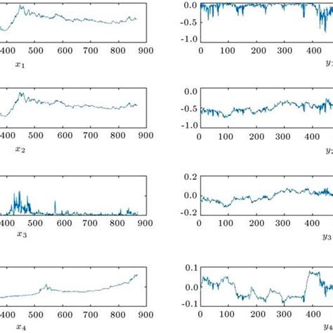 Linear Discriminant Analysis Download Scientific Diagram