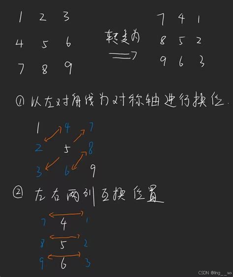 Leetcode Java旋转图像（矩阵转置，左右两列互换） Csdn博客