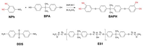 Investigation On The Curing And Thermal Properties Of Epoxyamine