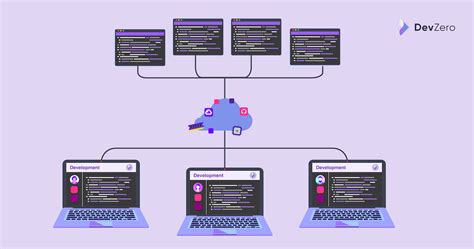 How Devzero Is Making Engineers More Productive