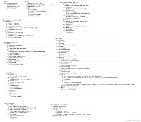 Python入门知识简单总结 (1) Csdn博客 Python入门知识简单总结 (1) Csdn博客