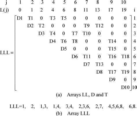 Figure 1 From A Simple Openmp Scheme For Parallel Iteration Solvers In