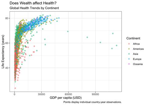 5 Visualization With Ggplot In R System Reliability And Six Sigma In R