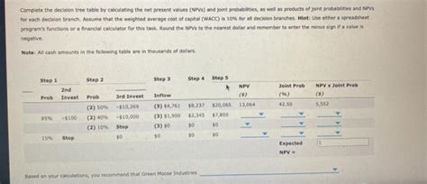 Solved Complete The Decision Tree Table By Calculating The Chegg Com