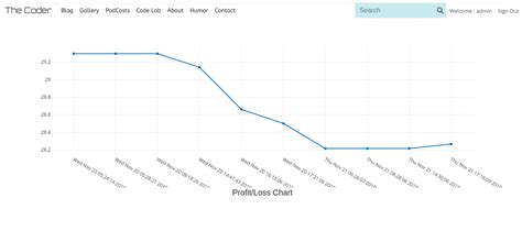 Plotlyjs Plotly Css Increase Bottom Line Spacing Stack Overflow
