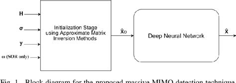 Figure 1 From Enhanced Deep Learning For Massive Mimo Detection Using Approximate Matrix