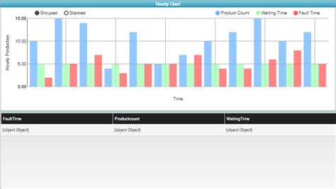 solved display infotable values under chart widget ptc community