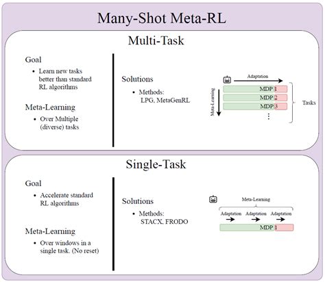 00 2 Survey On Meta Reinforcement Learning Deep Learning Bible 5 Reinforcement Learning Eng