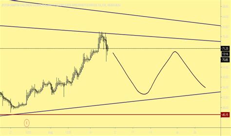 Aml Stock Price And Chart — Lseaml — Tradingview
