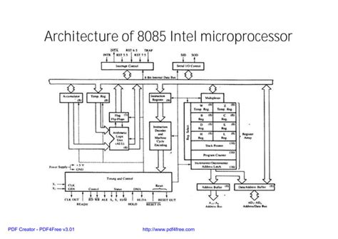 Microprocessor Unit 2pdf