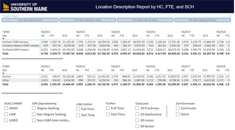 Location Description Report By Hc Fte And Sch News