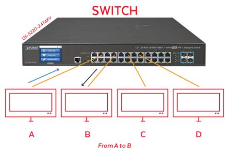 What Is The Difference Between An Ethernet Hub And A Switch