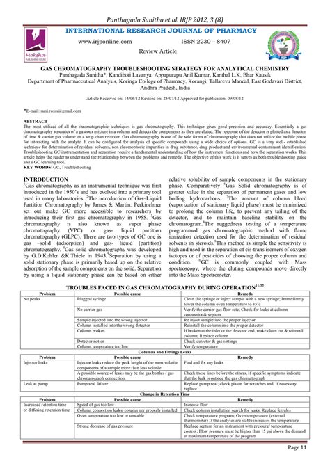 Pdf Gas Chromatography Troubleshooting Strategy For Analytical Chemistry