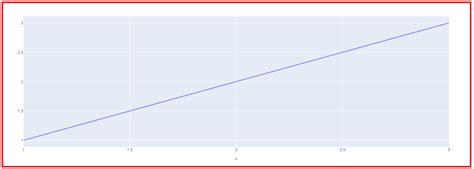 Introduction To Python Plotly Dot Net Tutorials