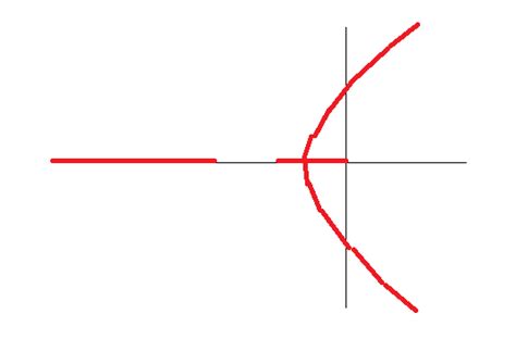 control theory pole zero cancellation paradox mathematics stack