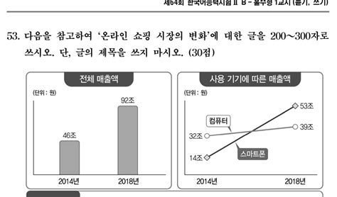 Soal Menulis 쓰기 Topik Ii Ke 64 No 53