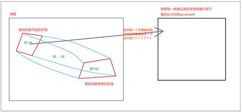 Opencv 使用getperspectivetransform函数实现perspective Effect透视效果cv