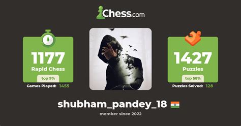 Shubhampandey18 Chess Profile