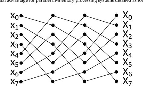 8 point singleton s fft download scientific diagram