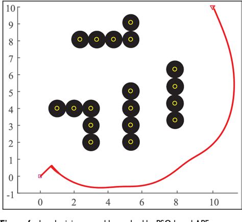 Figure 6 From Path Planning Of Mobile Robot With Pso Based Apf And