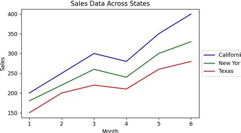 Add Legends In Matplotlib Subplots Using Python