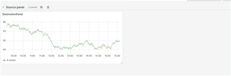 How To Hide Panels From Dashboard Configuration Grafana Labs Community Forums