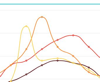 How To Make A Curved Graph Linear Infoupdate Org