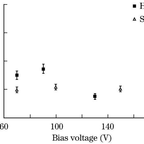 Refractive Index N Of Hfo2 And Sio2 Single Layer At 600 Nm As A Download Scientific Diagram