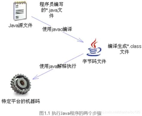 《疯狂java讲义》（第5版） 李刚 java程序设计 李刚 csdn博客