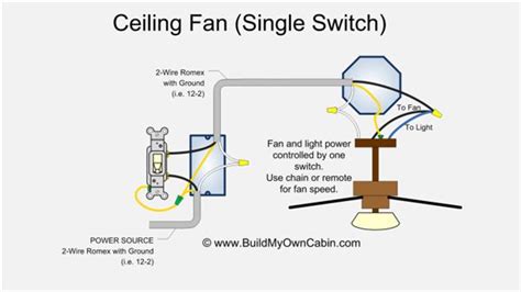 Ceiling Fan Electrical Wiring Diagram