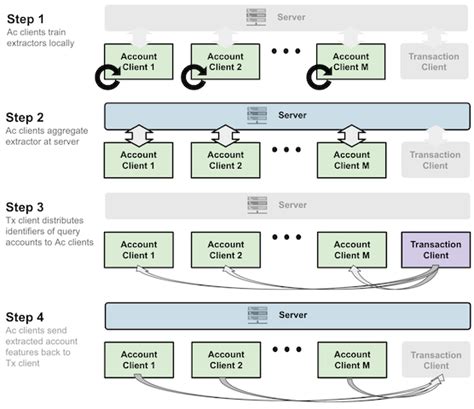 Meet The Final Winners Of The U S PETs Prize Challenge DrivenData Labs