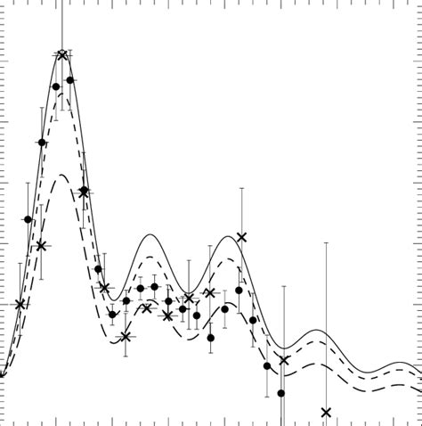 The Power Spectra Of Cmb Anisotropy L L 1 C L 4π Vs L Are Plotted