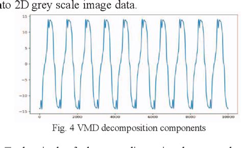 Figure 1 From Demagnetization Fault Diagnosis Of Traction Motor Of New